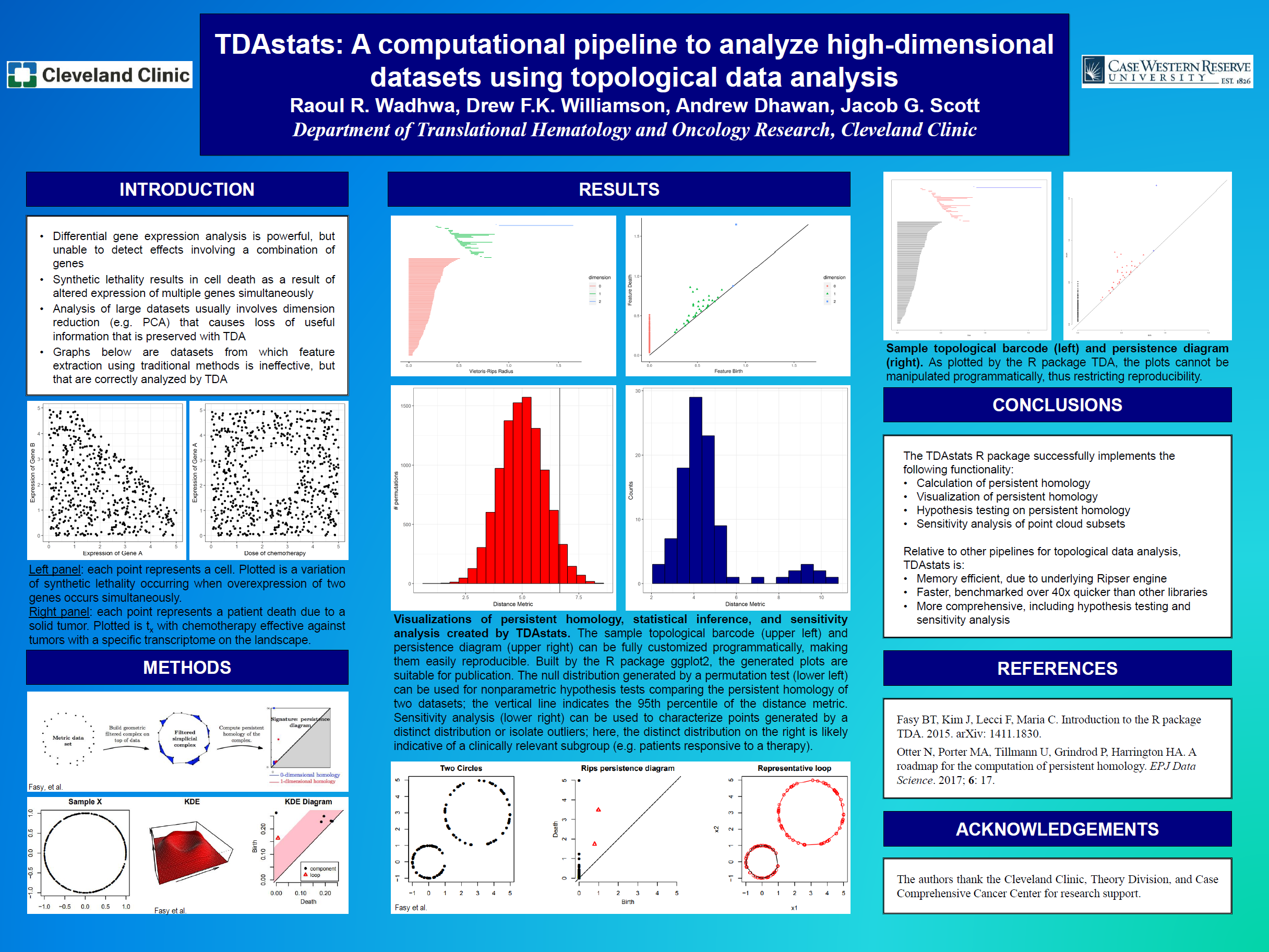 Theory Division | Cleveland Clinic Department of Translational ...